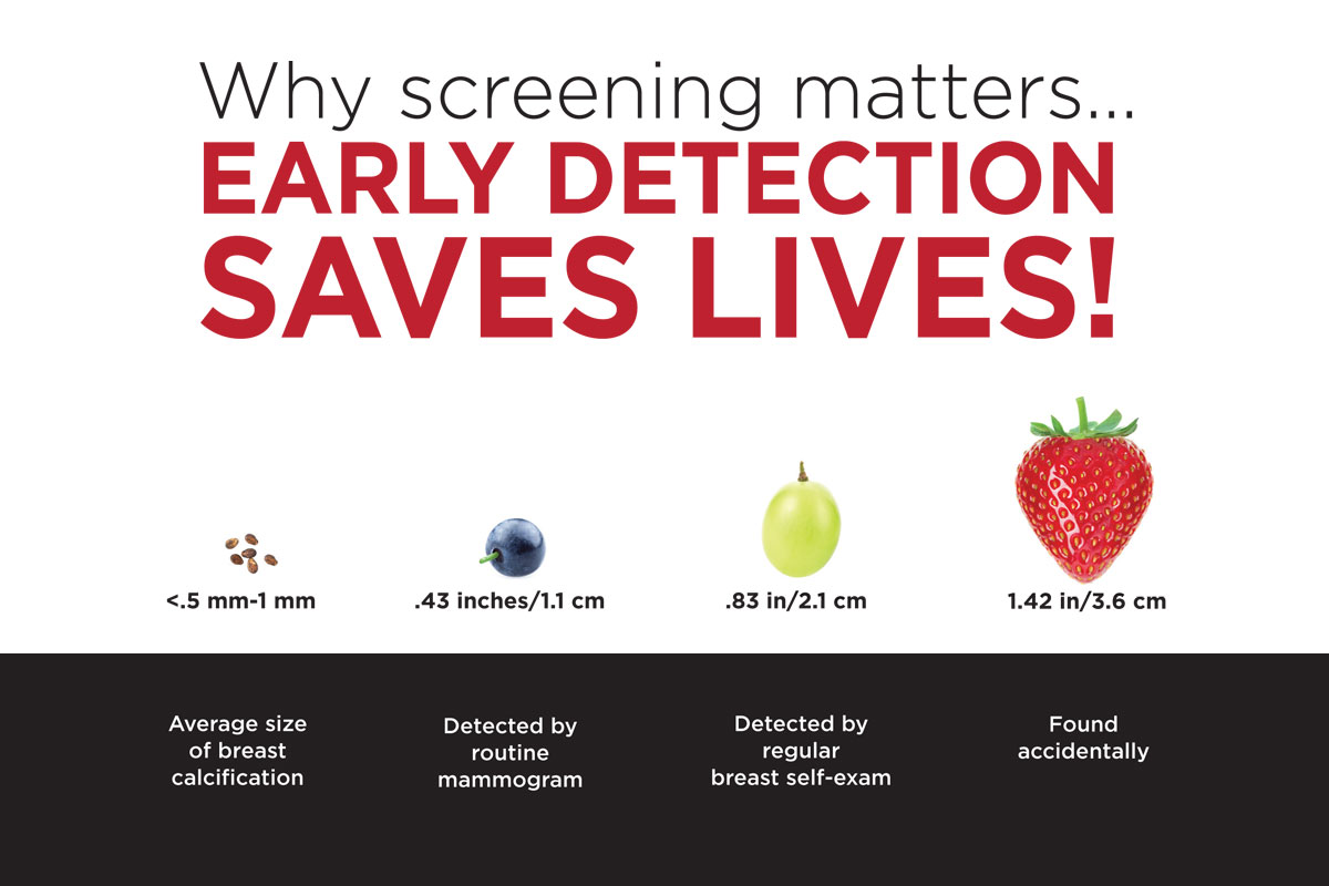 Why Screening Matters, Early Detection Saves Lives! - GreatNews.Life
